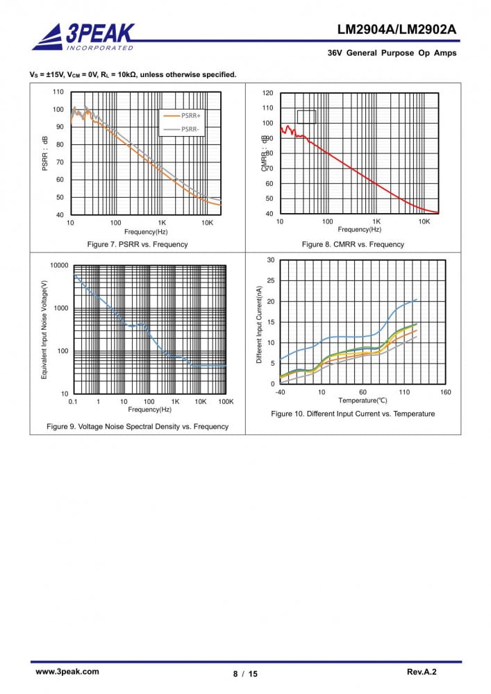 LM2902A-TR datasheet page 8