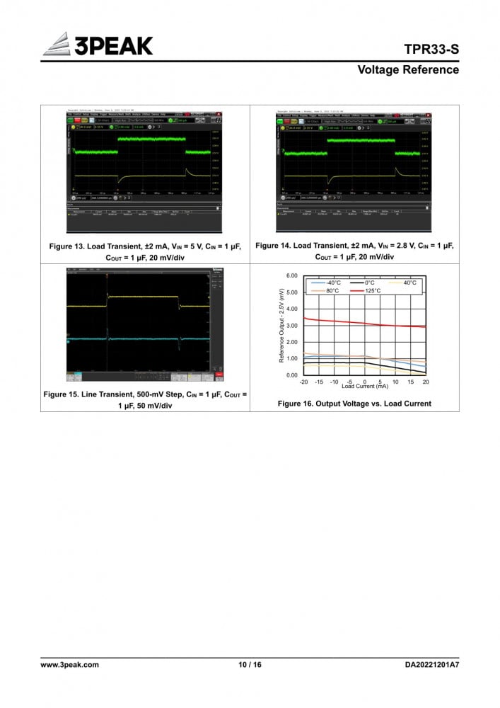 TPR3325-S3TR-S datasheet page 10