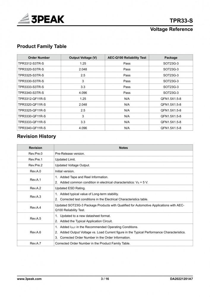 TPR3325-S3TR-S datasheet page 3