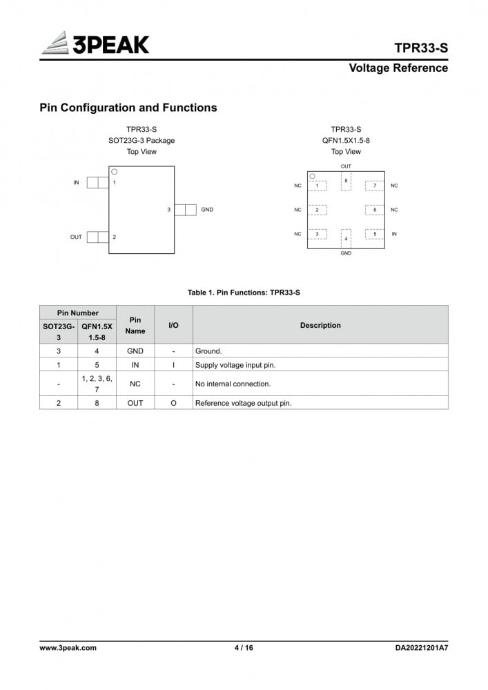 TPR3325-S3TR-S datasheet page 4
