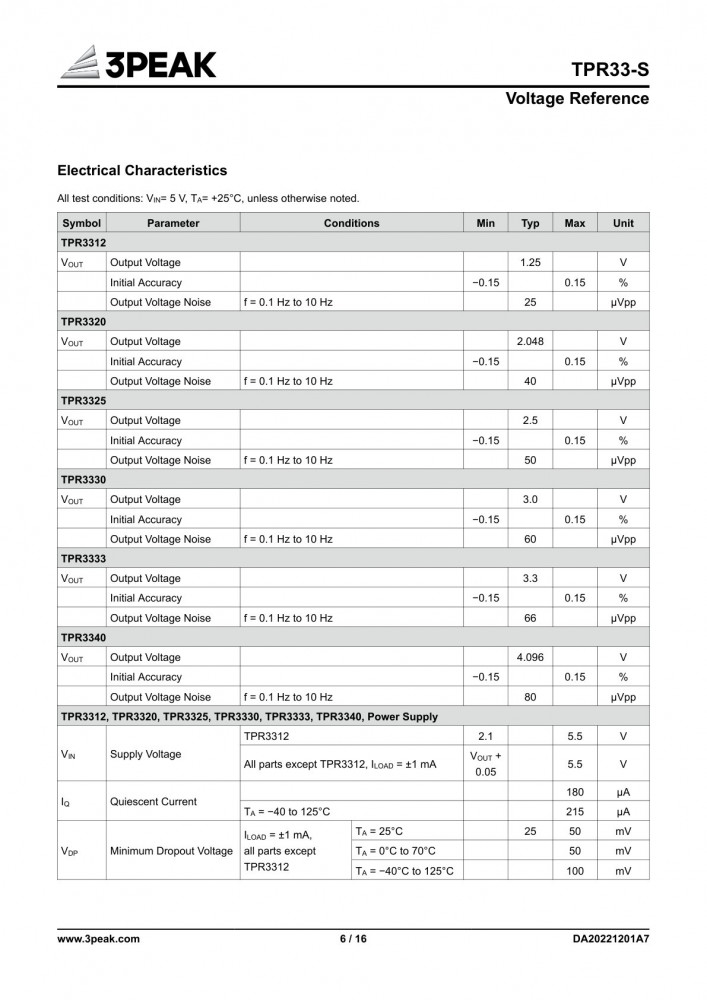 TPR3325-S3TR-S datasheet page 6