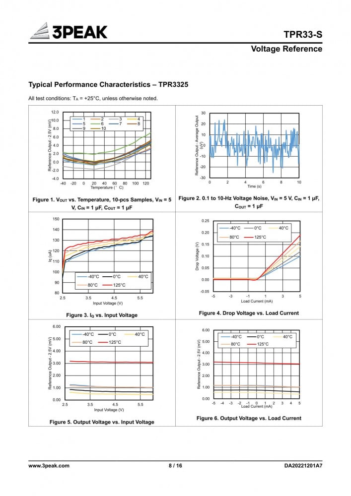 TPR3325-S3TR-S datasheet page 8