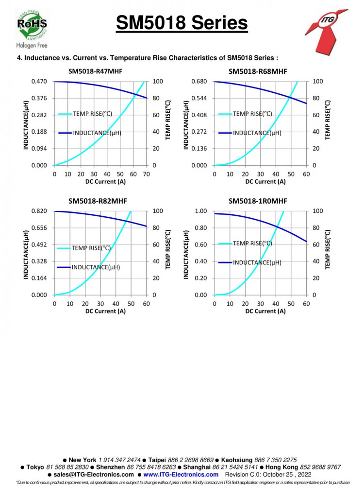SM5018 technical document page 2