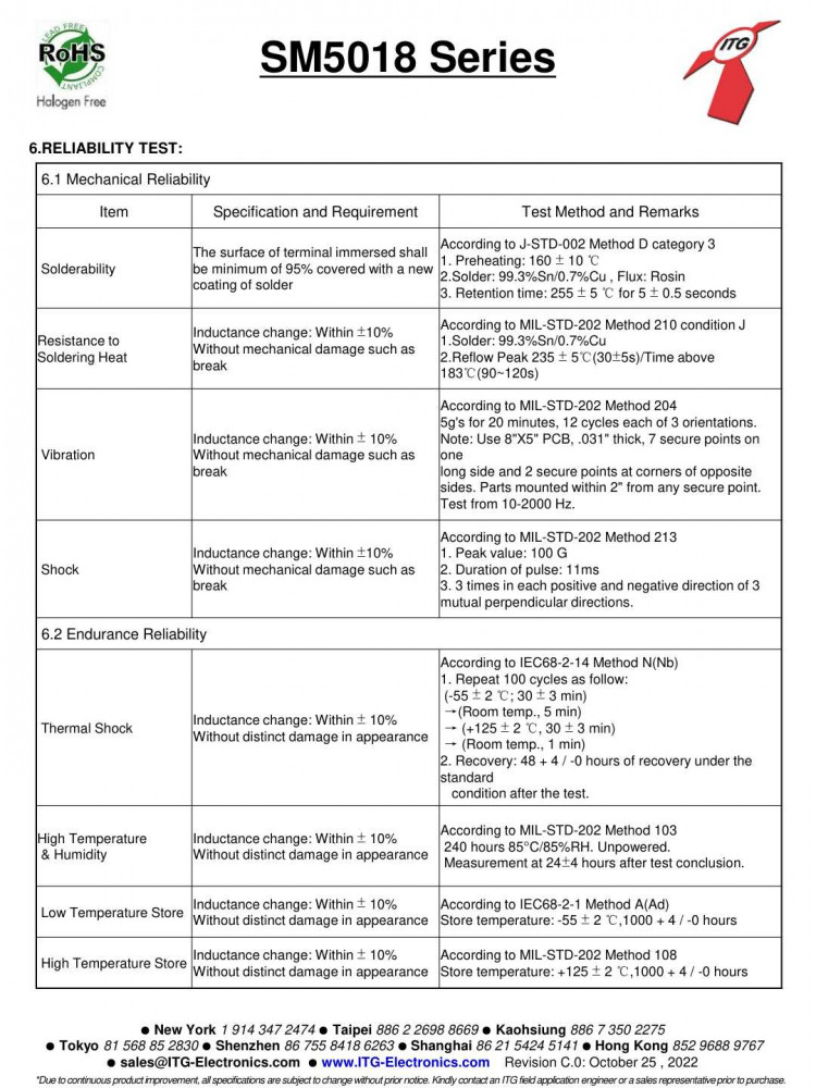 SM5018 technical document page 4