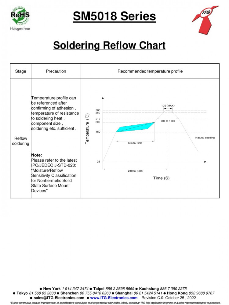 SM5018 technical document page 5