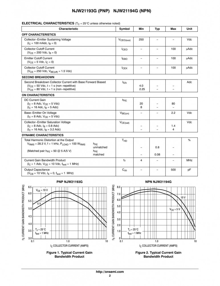 NJW21194G datasheet page 2