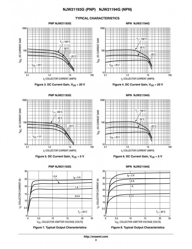 NJW21194G datasheet page 3