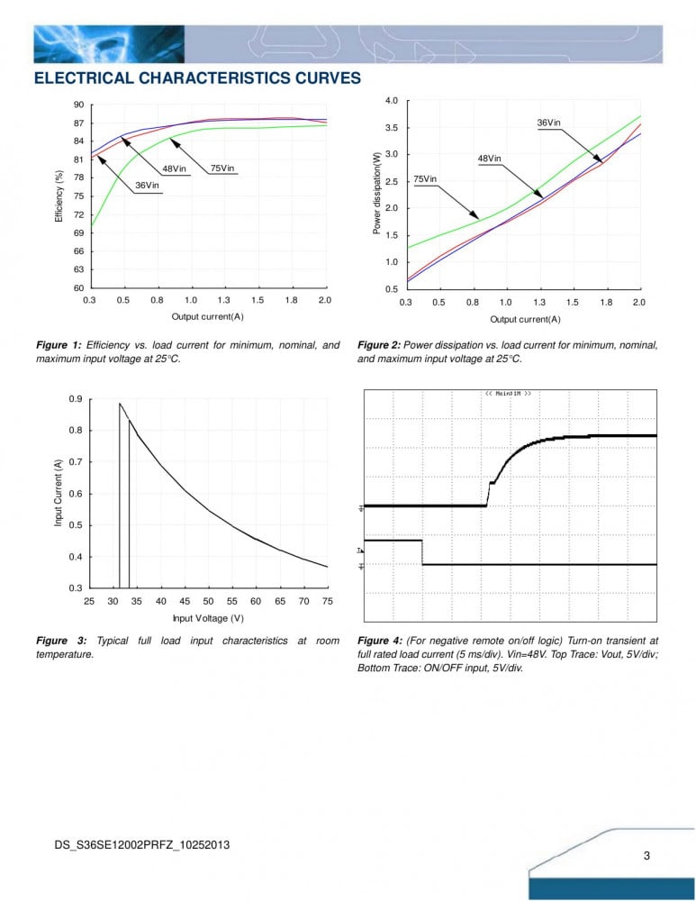 DELTA S36SE12002PRFZ datasheet page 3