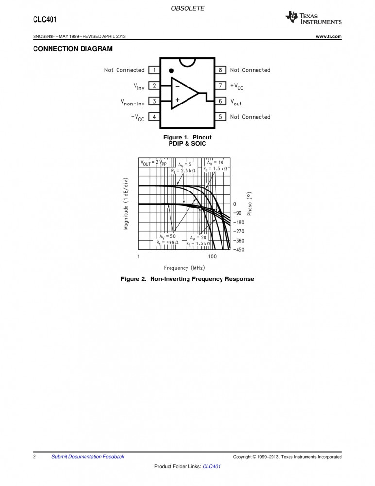 CLC401 datasheet page 3
