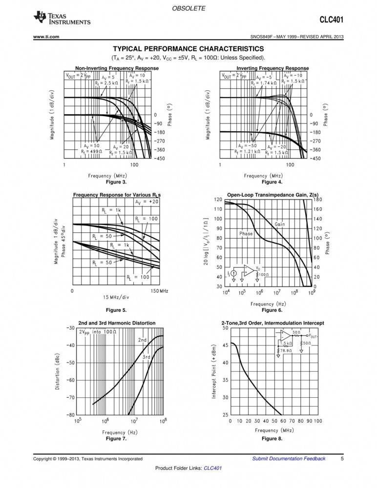 CLC401 datasheet page 6