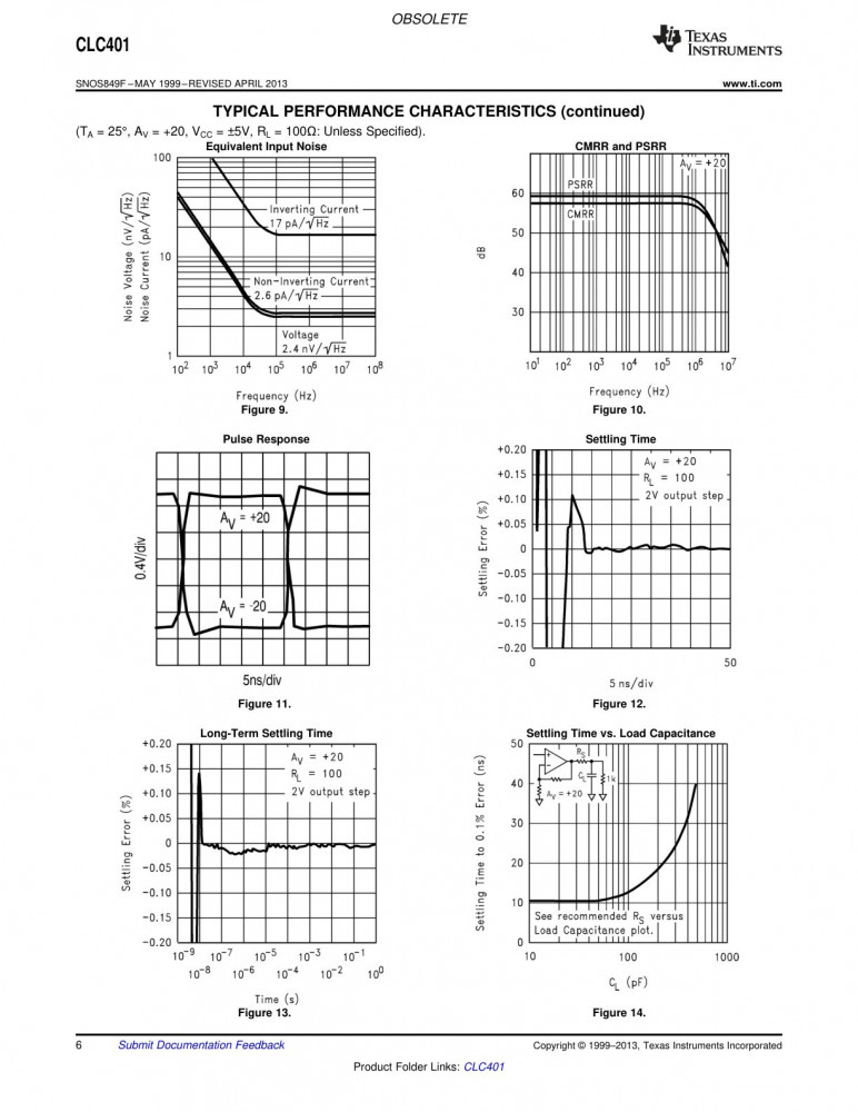 CLC401 datasheet page 7