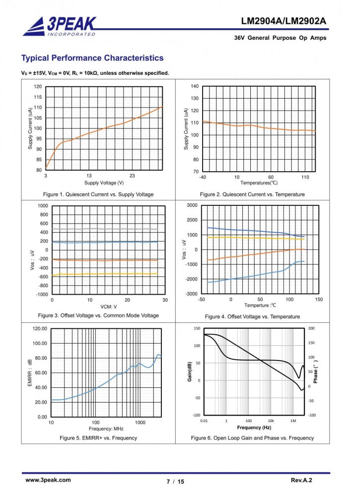 LM2902A-SR datasheet page 7