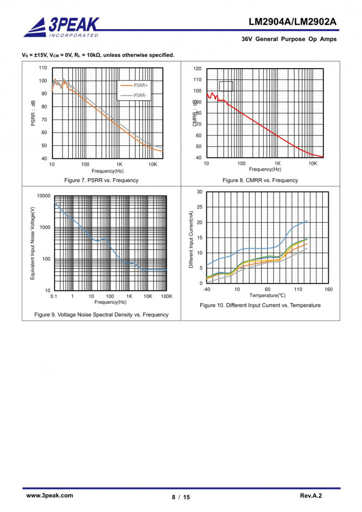 LM2902A-SR datasheet page 8