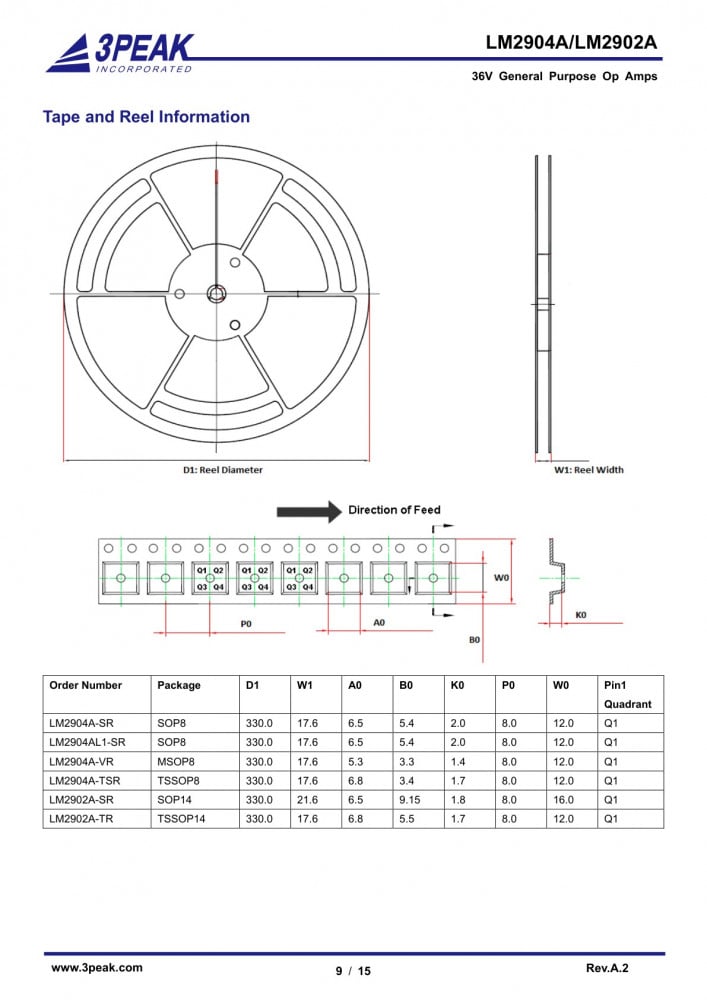 LM2902A-SR datasheet page 9