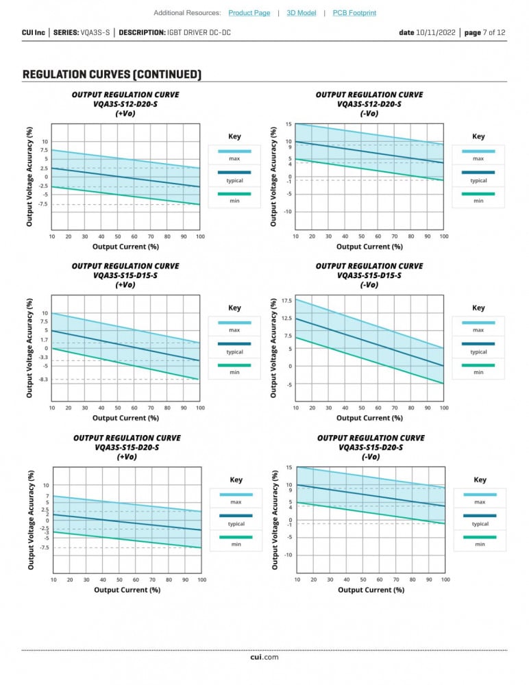 CUI VQA3S-S datasheet page 7
