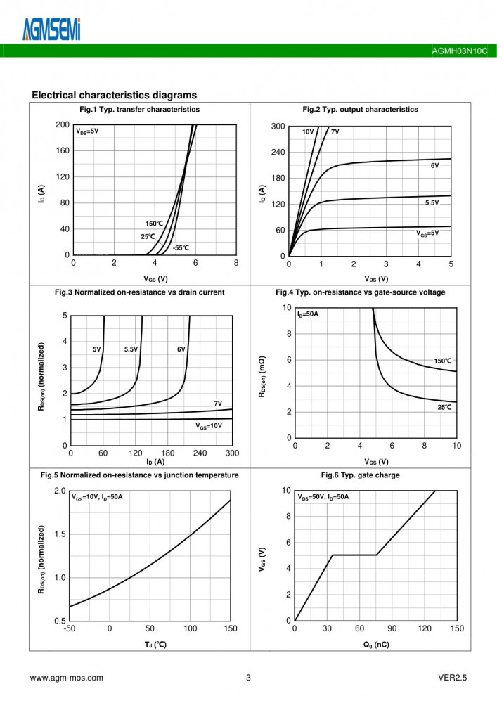 AGMH03N10C datasheet page 3