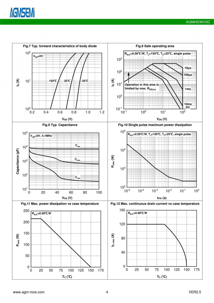 AGMH03N10C datasheet page 4