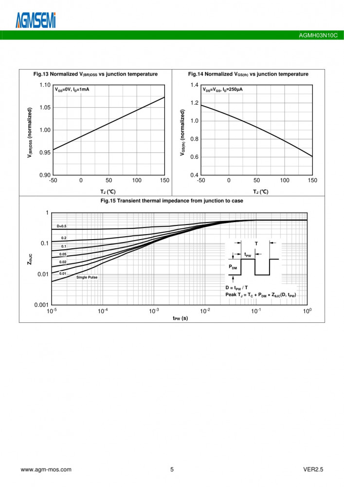 AGMH03N10C datasheet page 5