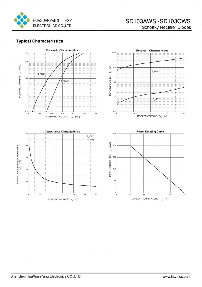 SD103AWS technical document page 2