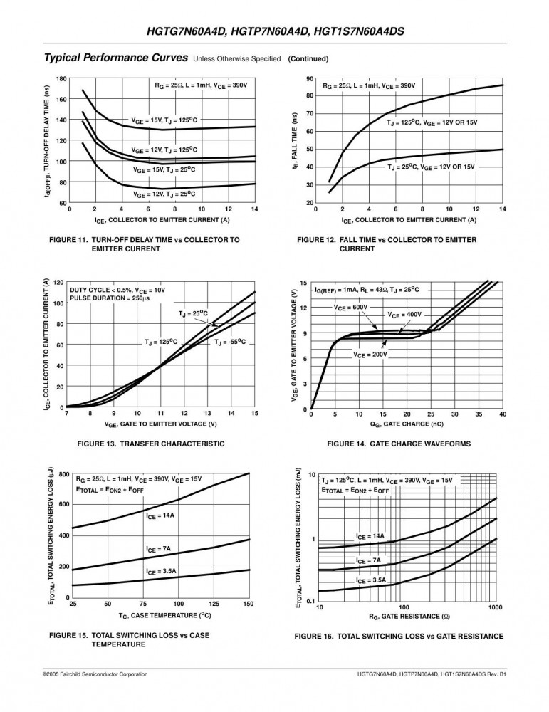 HGT1S7N60A4DS datasheet page 5