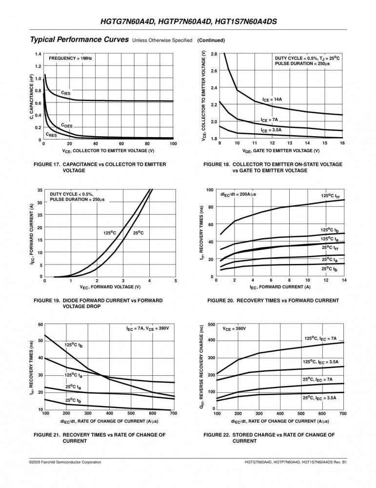 HGT1S7N60A4DS datasheet page 6