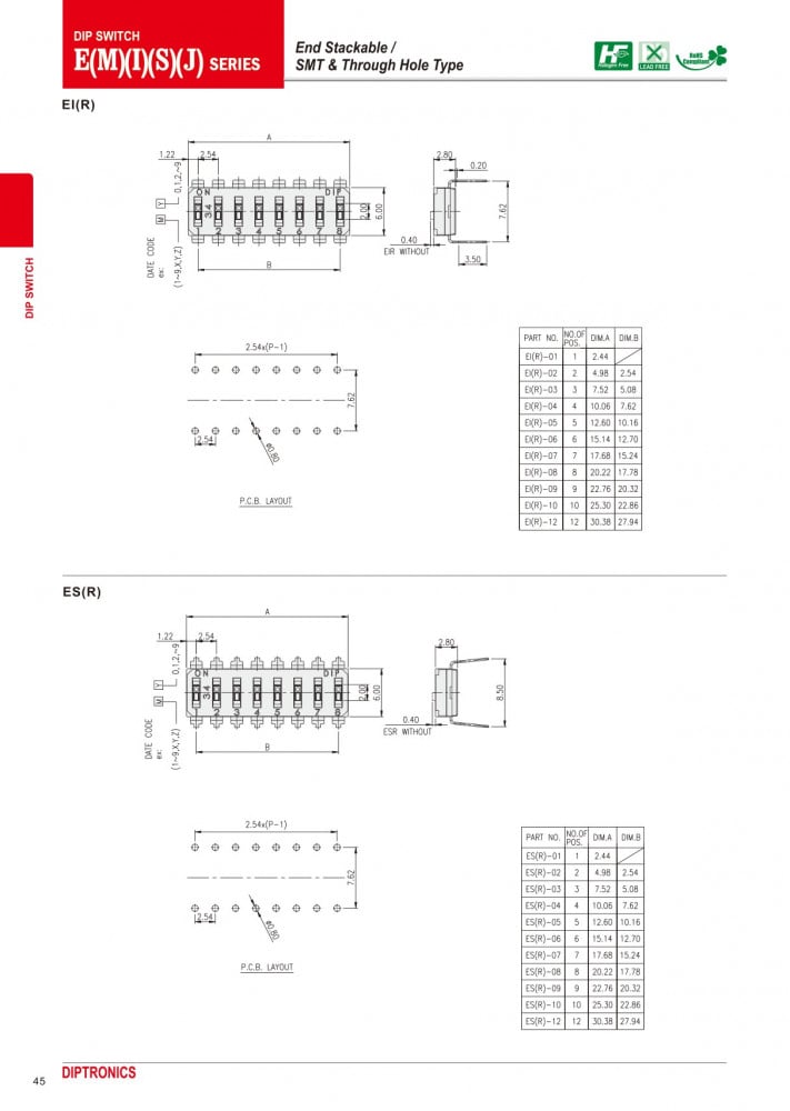 Diptronics DIP switch series datasheet page 2