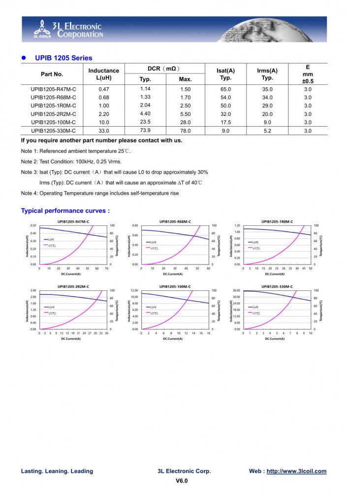 UPIB series technical document page 2