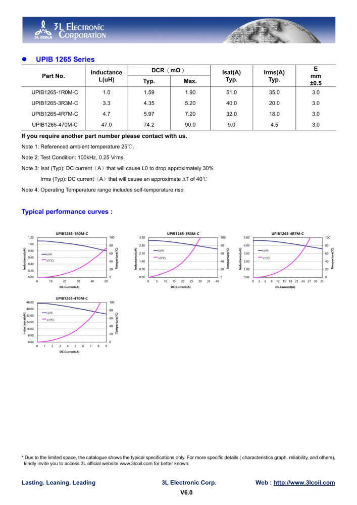UPIB series technical document page 3