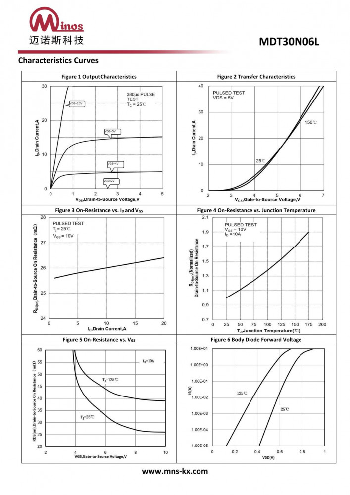 MDT30N06L datasheet page 3