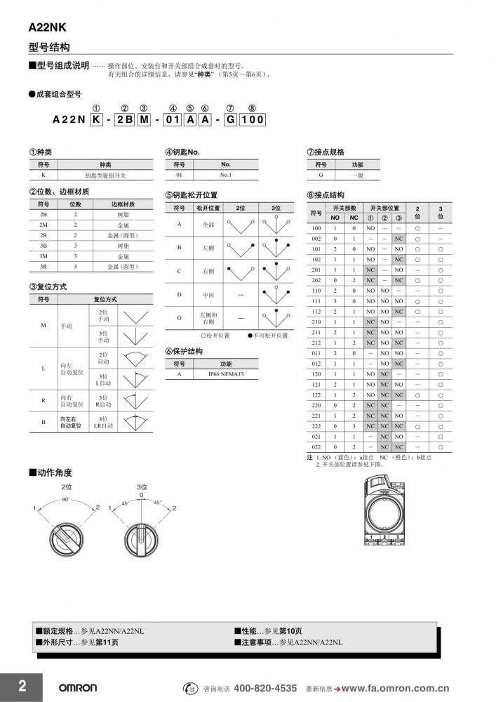 OMRON A22NK datasheet page 2