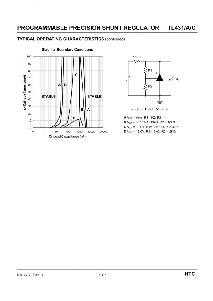 TL431CTA datasheet page 8