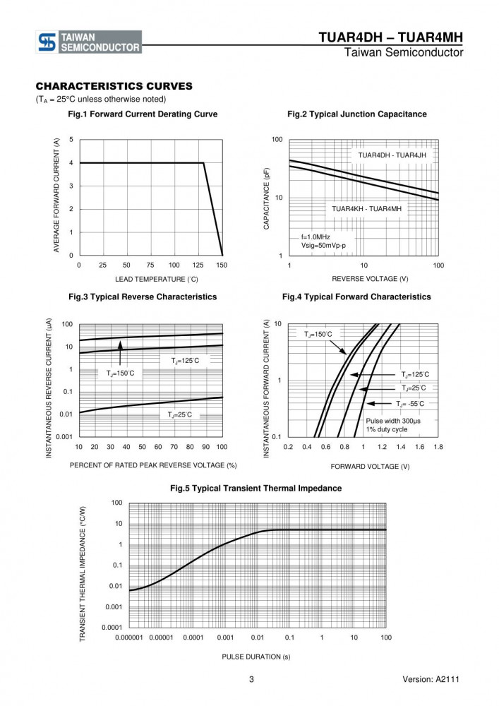 TUAR4GH datasheet page 3