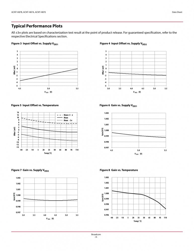 ACNT-H87B datasheet page 8