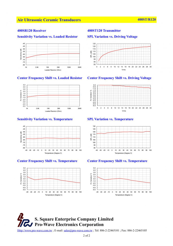 400ST/R120 technical document page 2