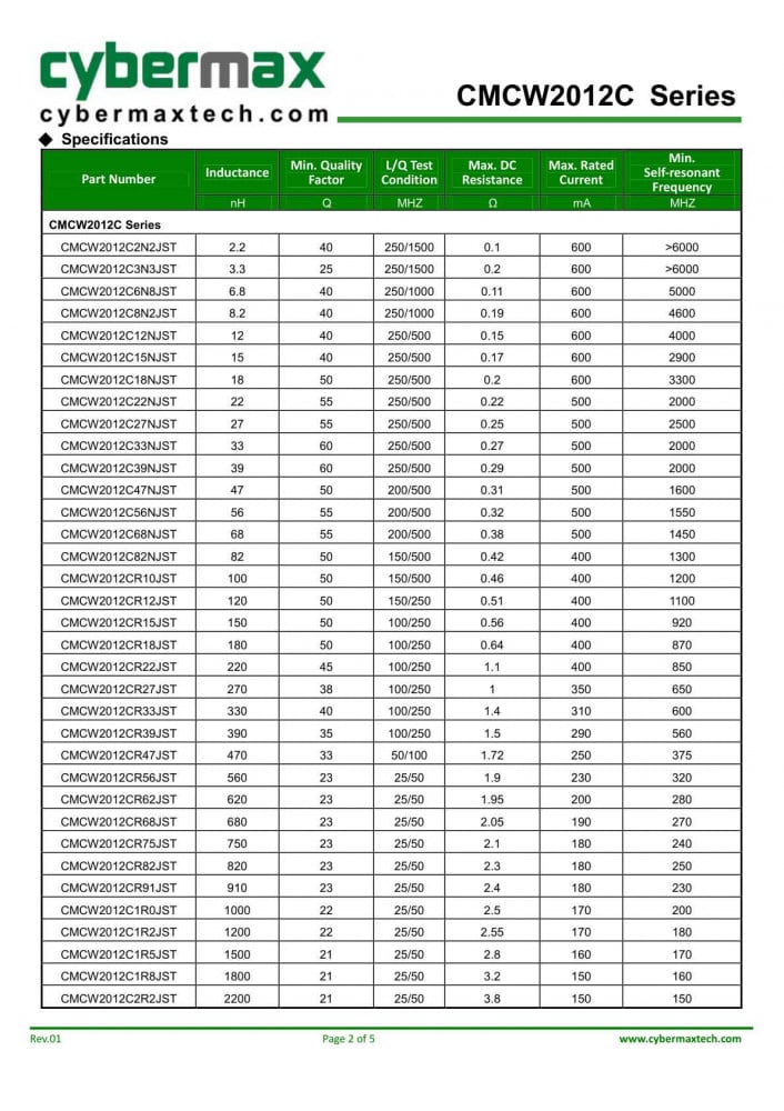 Cybermax CMCW series datasheet page 2
