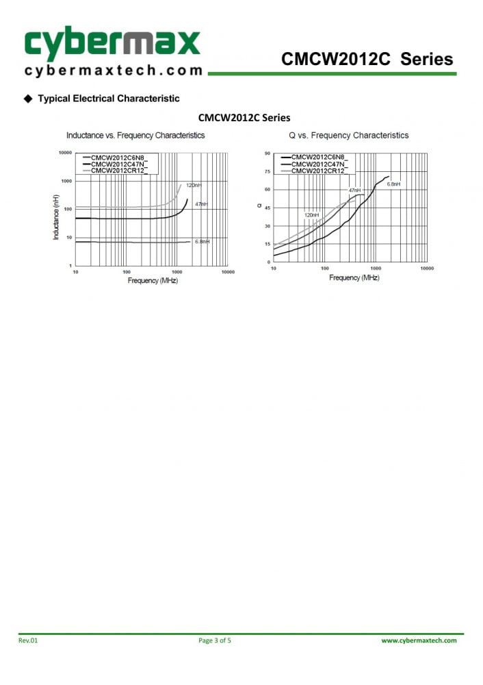 Cybermax CMCW series datasheet page 3