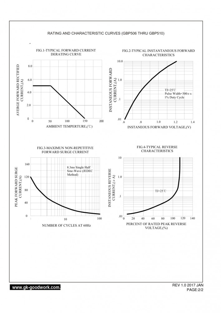 GOODWORK GBP510 technical document page 2