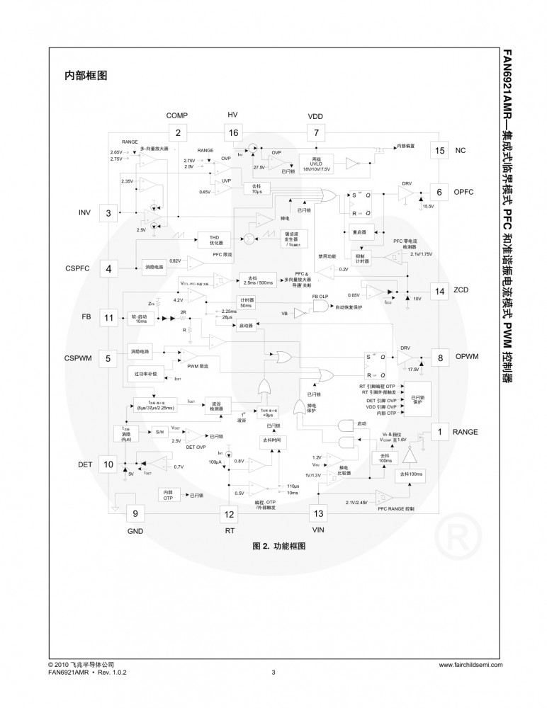 FAN6921AMR document page 4