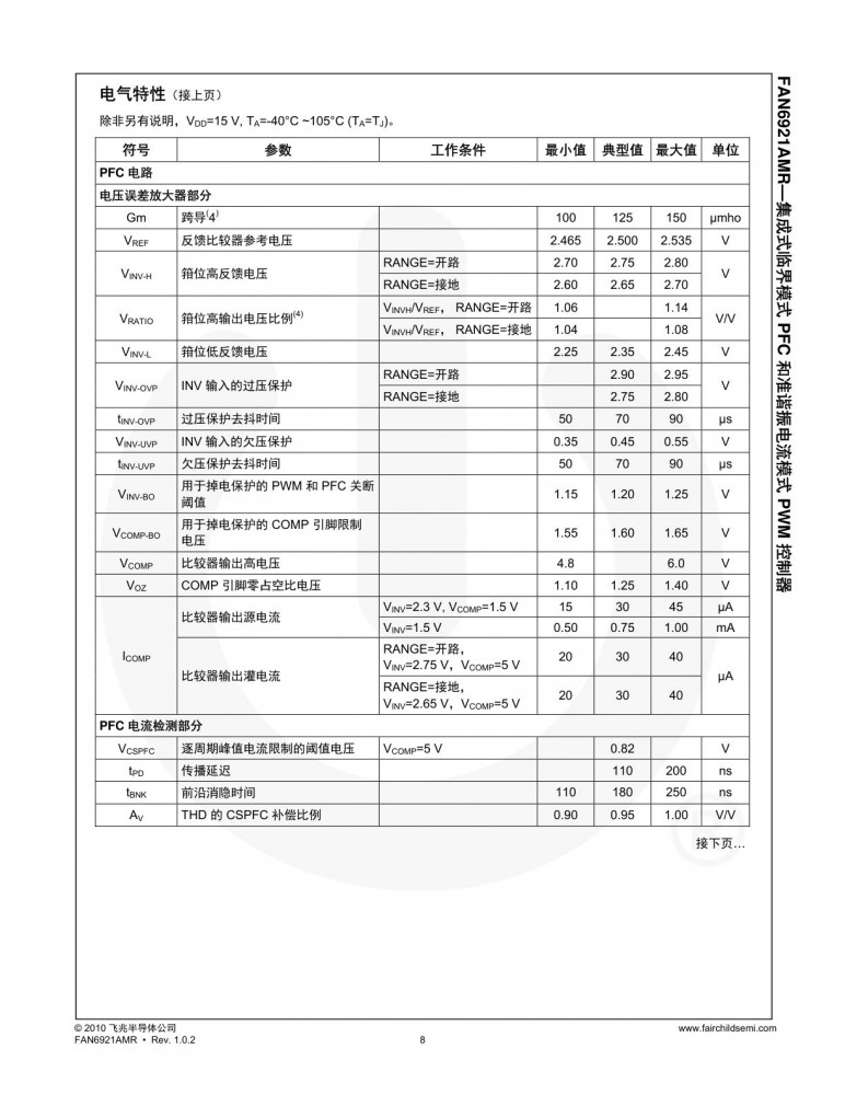 FAN6921AMR document page 9