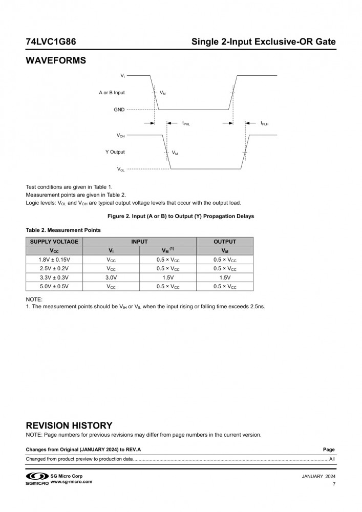 74LVC1G86 datasheet page 7