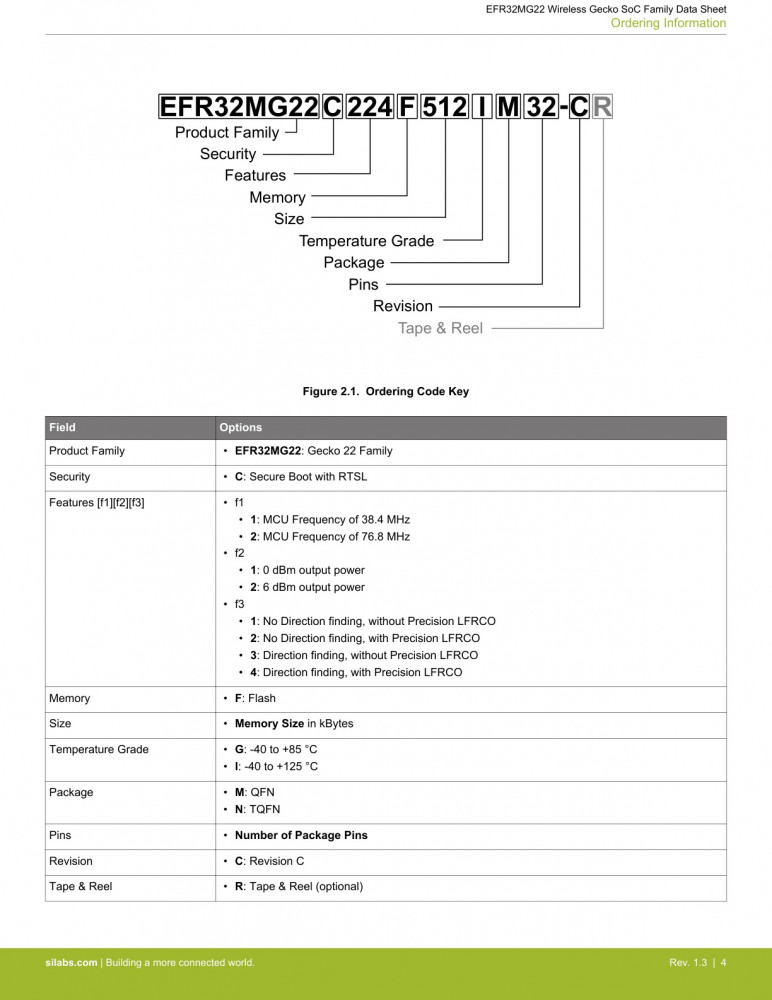 EFR32MG22 datasheet preview, page 4