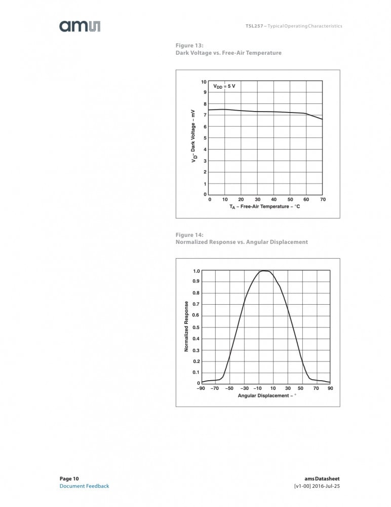 TSL257 datasheet page 10