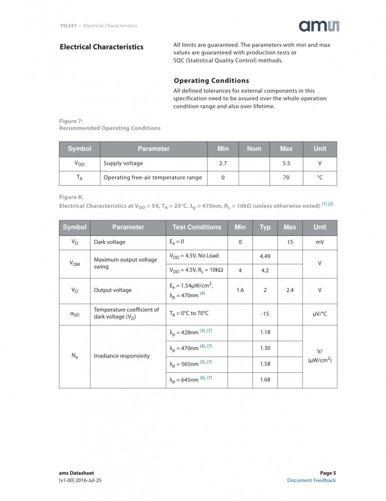 TSL257 datasheet page 5