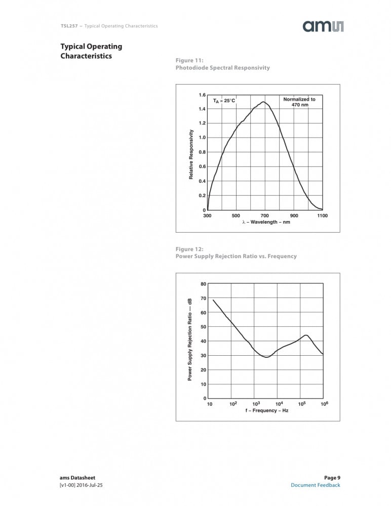 TSL257 datasheet page 9