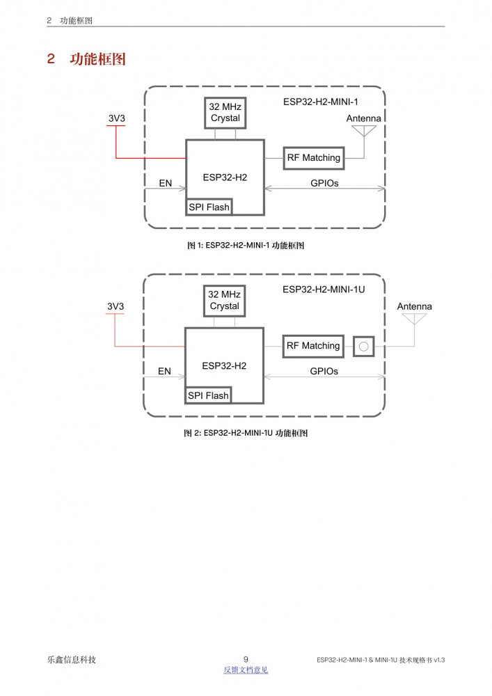 ESP32-H2-MINI-1U-H4S datasheet page 9