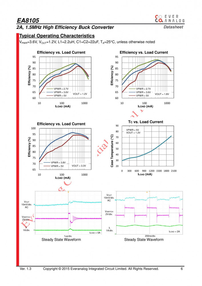 EA8105T6R datasheet page 6