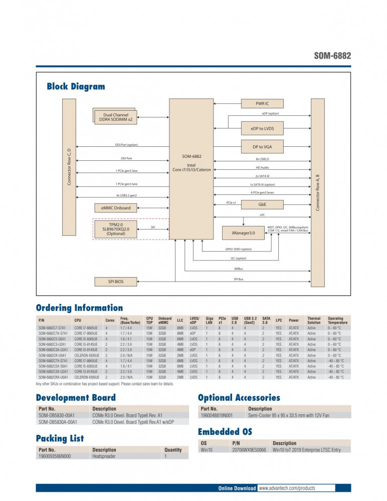 SOM-6882C7-S7A1 technical document page 2