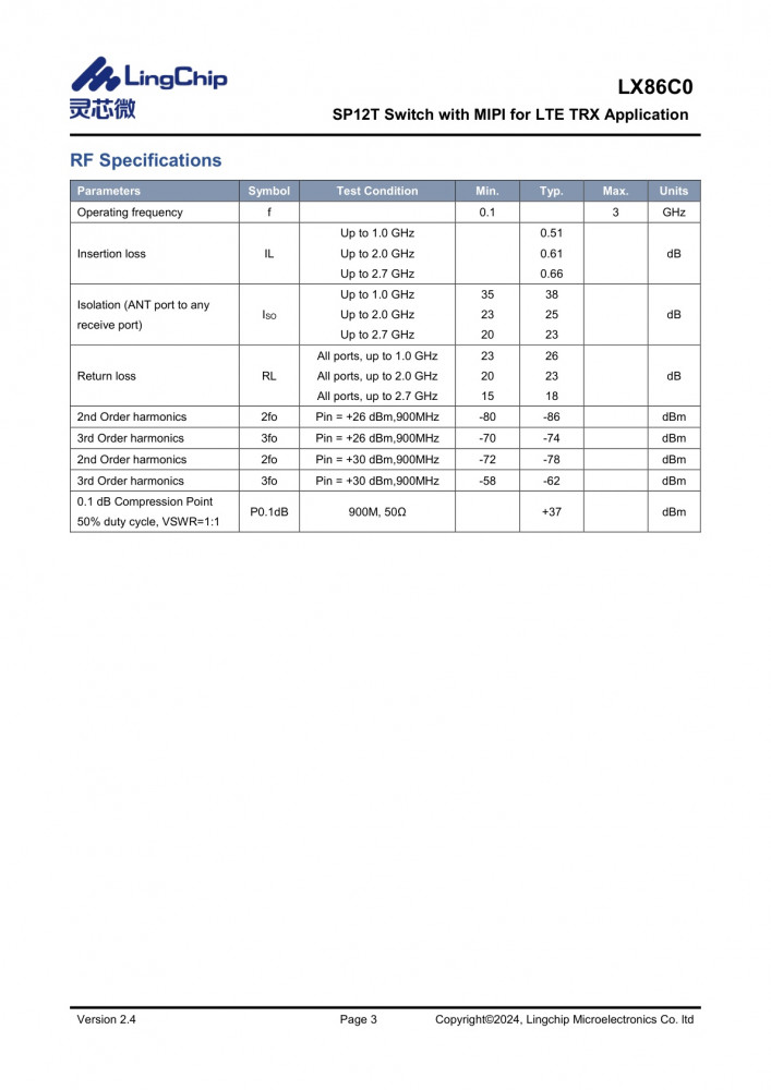 LX86C0 datasheet page 3