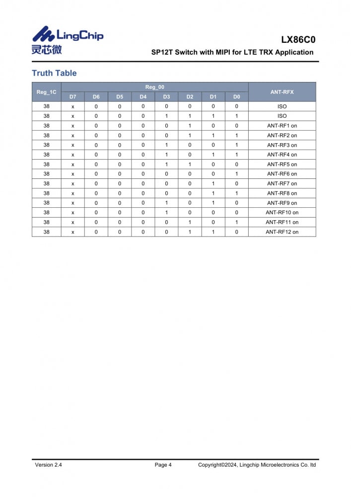 LX86C0 datasheet page 4