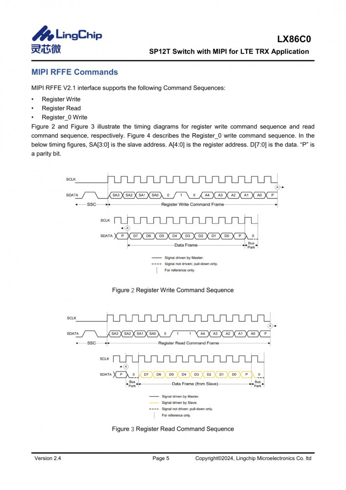 LX86C0 datasheet page 5